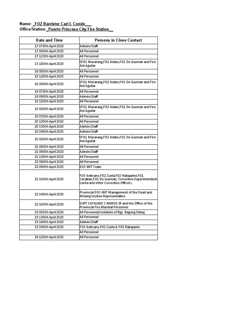 Name: - FO2 Barrister Carl L Conde - Office/Station: - Puerto Princesa ...