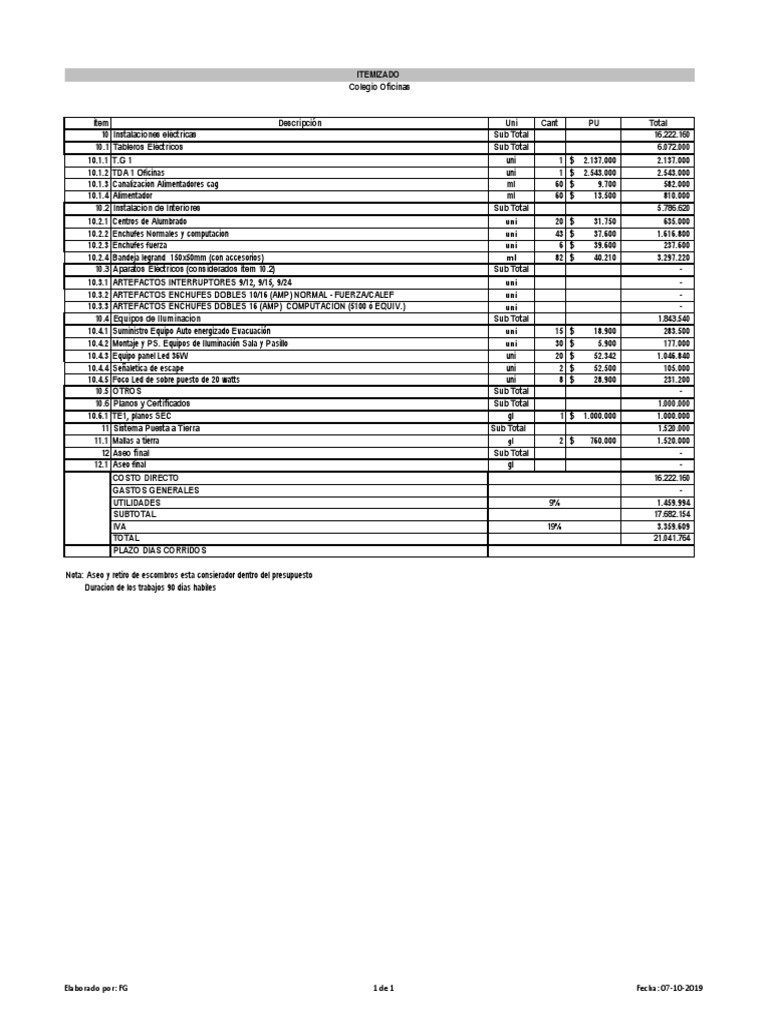 Itemizado Oficinas PDF | PDF | Construyendo tecnología | Componentes