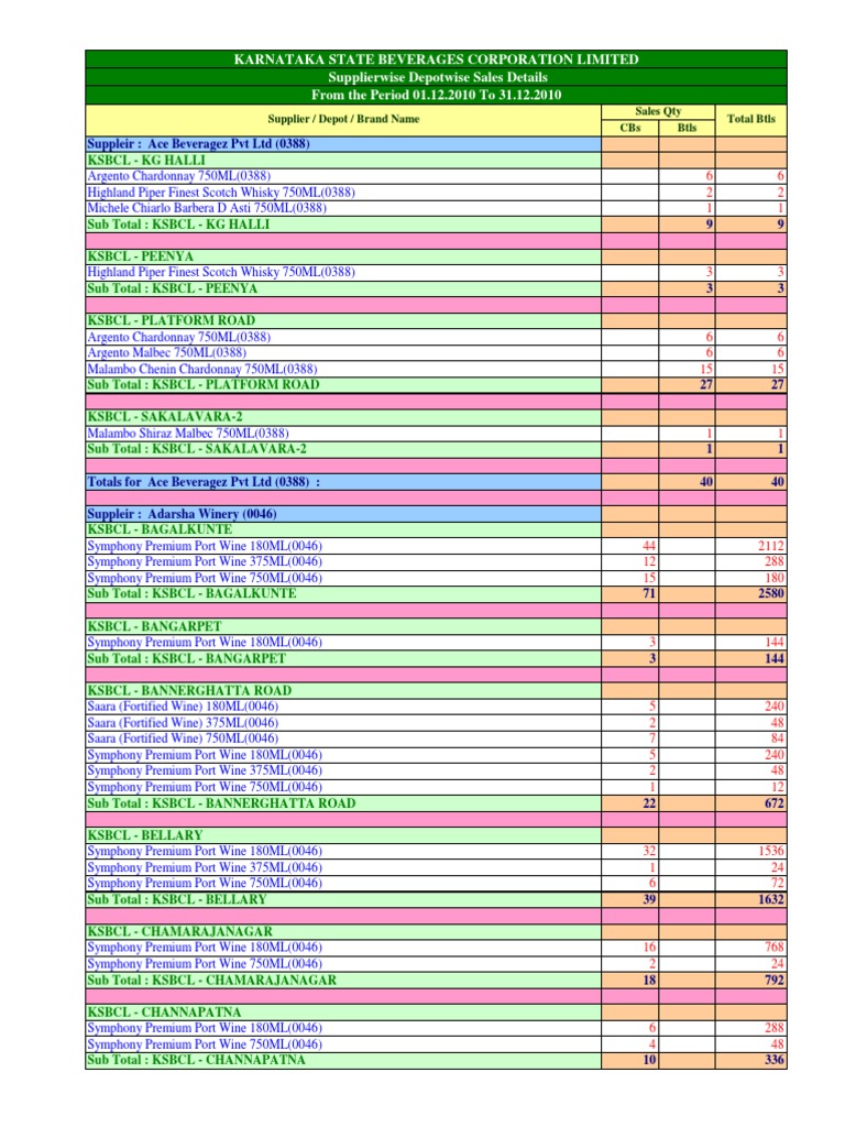 Stock KSBCL | PDF | Scotch Whisky | Economy Of Scotland