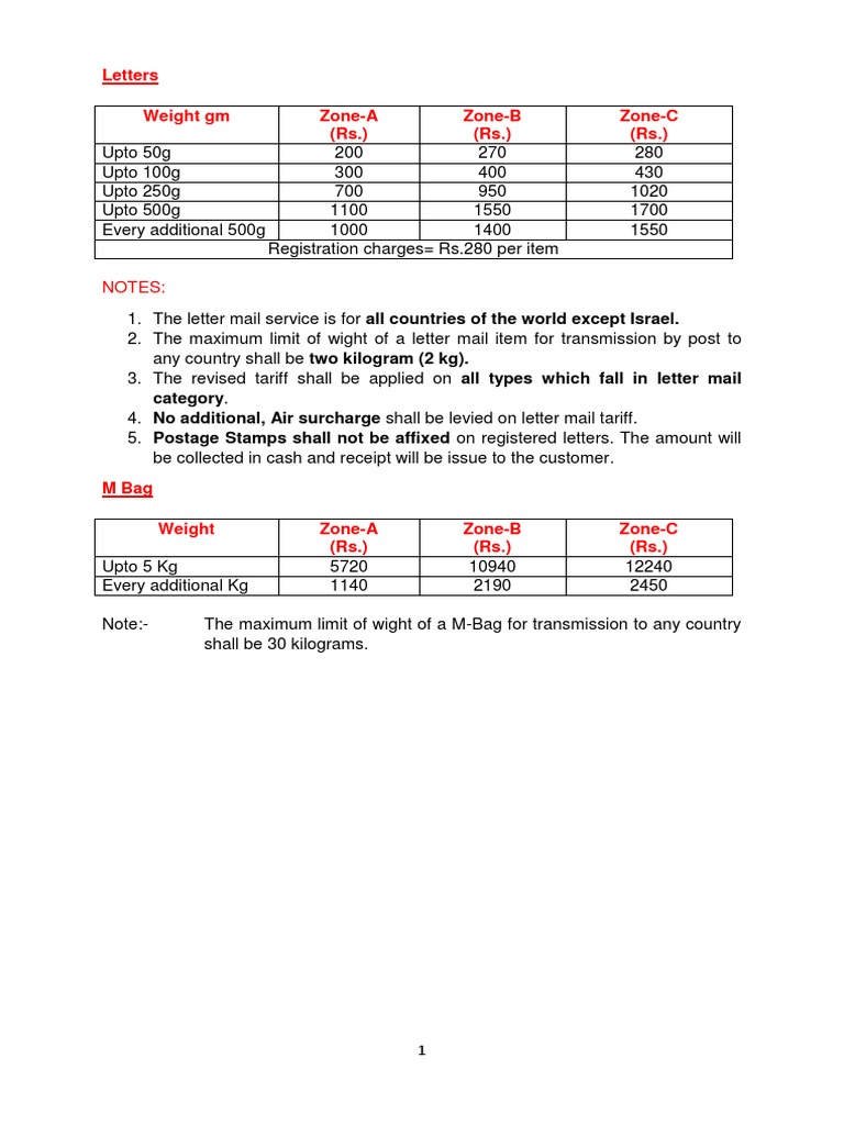 Letters Weight GM Zone-A (RS.) Zone-B (RS.) Zone-C (RS.) : Notes | PDF ...