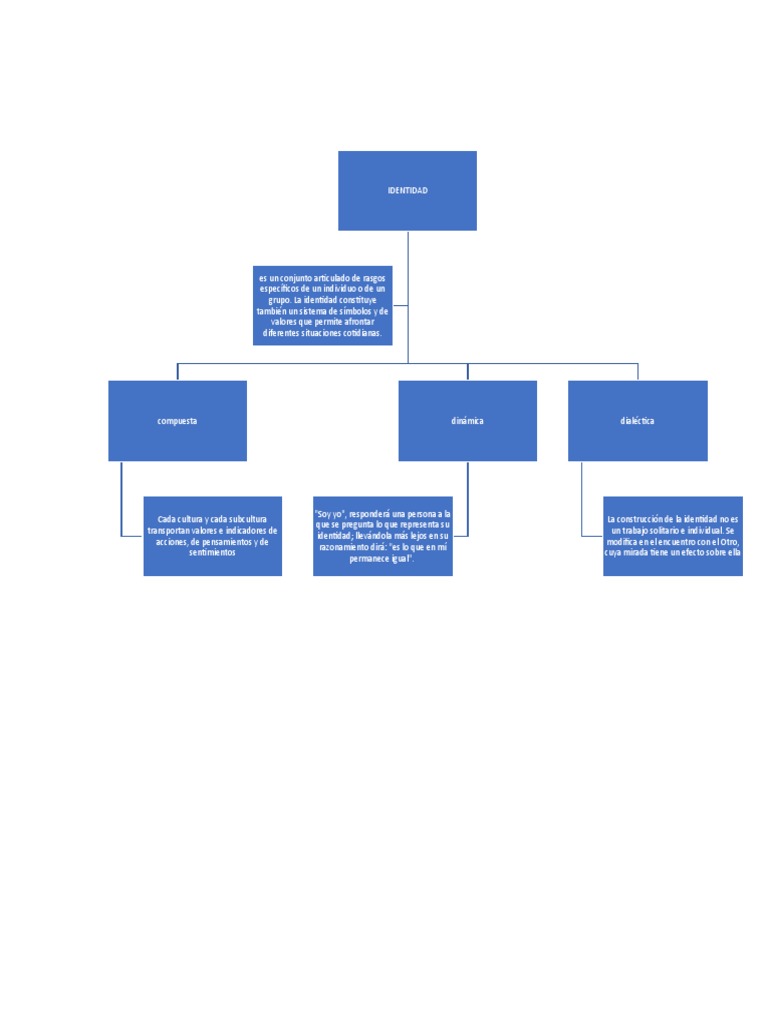 Mapa Conceptual Marco Ramirez | PDF