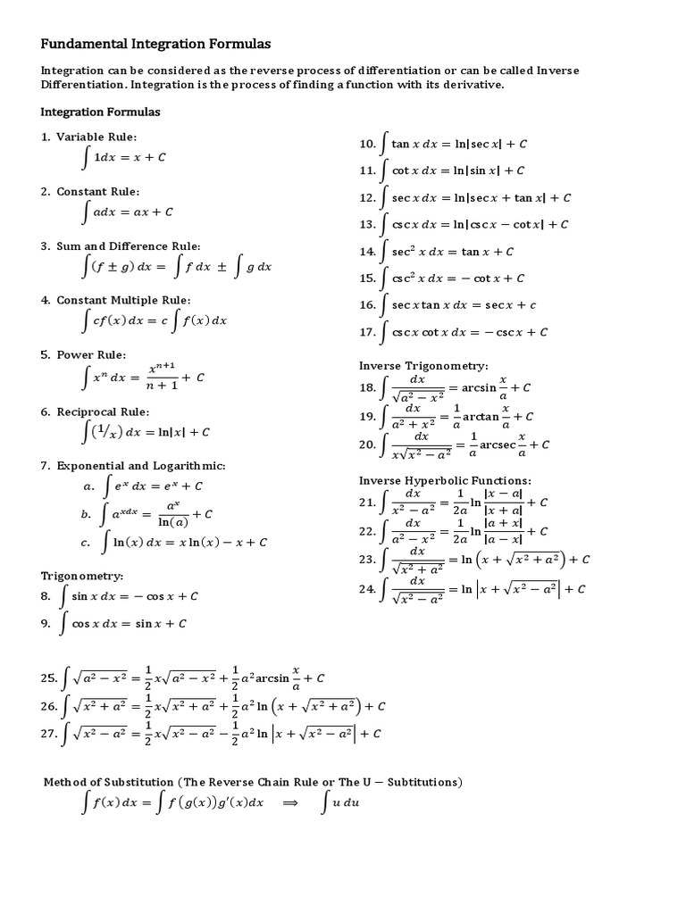 Integration Formulas Solved Problems | PDF | Integral | Derivative
