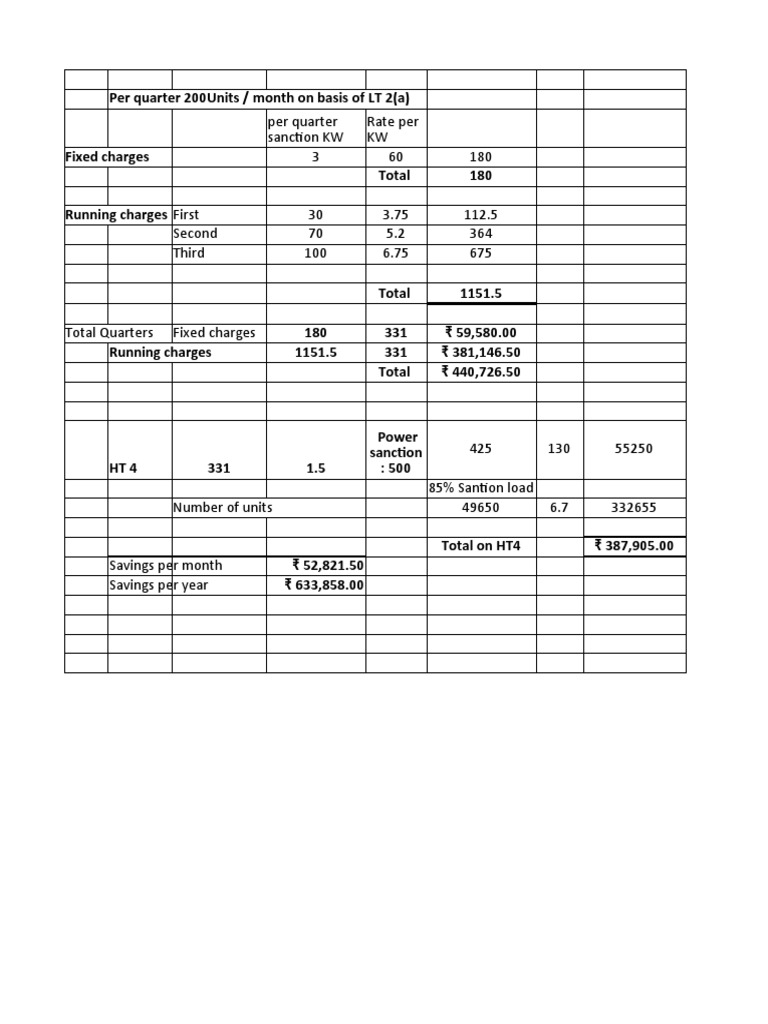 Tariff calculation