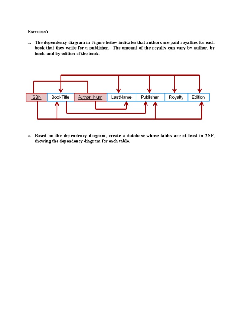 Database Design Exercise: Modeling Relationships Between Authors, Books ...