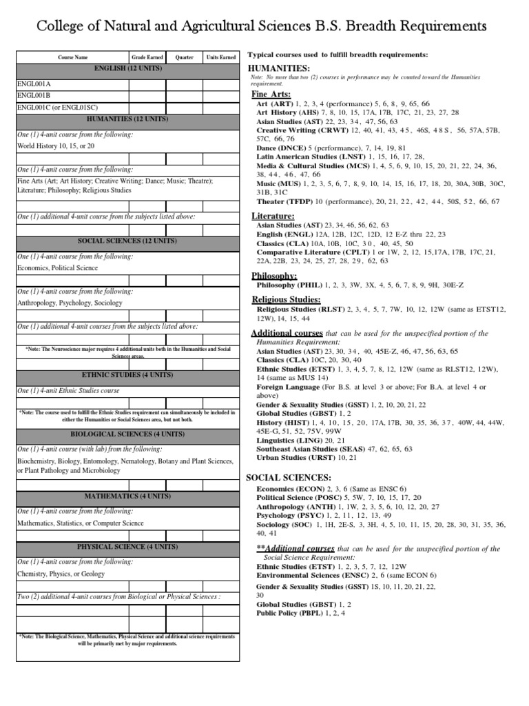 UCR CNAS - BreadthSheet - 2019 | PDF | Social Science | Gender Studies