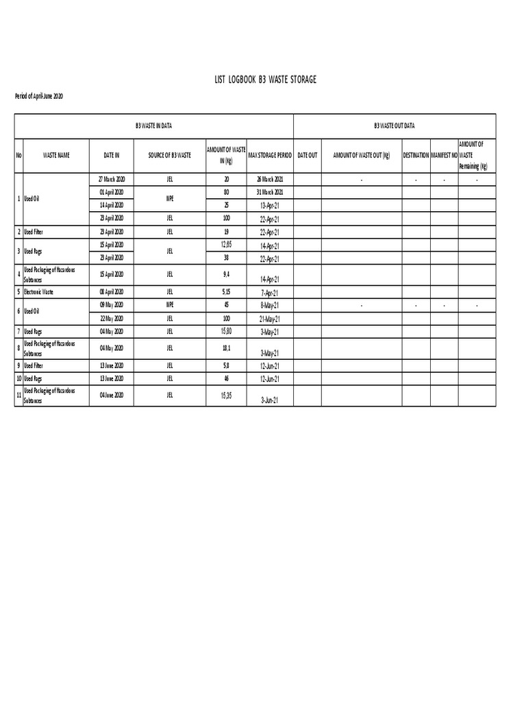 Waste Logbook for B3 Waste Storage from April to June 2020: Tracking ...
