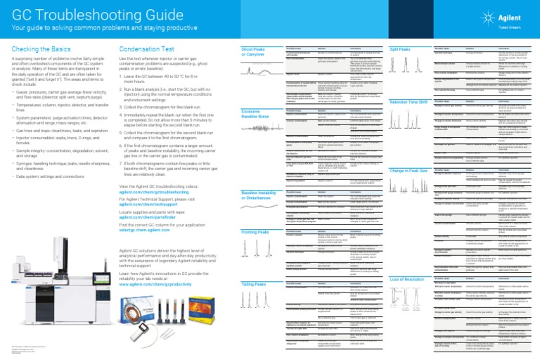 Gc Troubleshooting Guide Checking The Basics Condensation Test Pdf