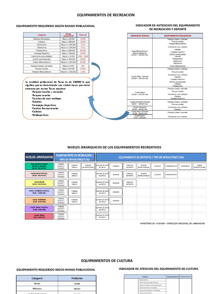 Sisne Cultura Recreacion | PDF