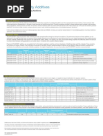 NAS43 | PDF | Steel | Screw