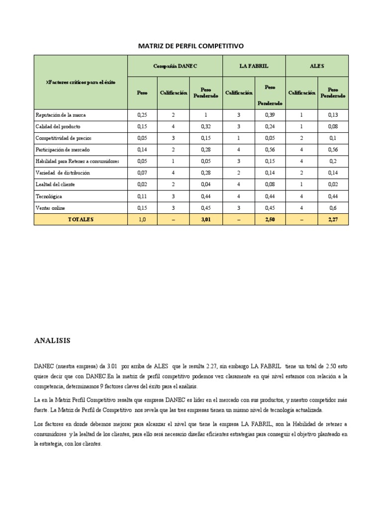 Matriz de Perfil Competitivo (MPC) | PDF | Microeconomía | Mercado ...