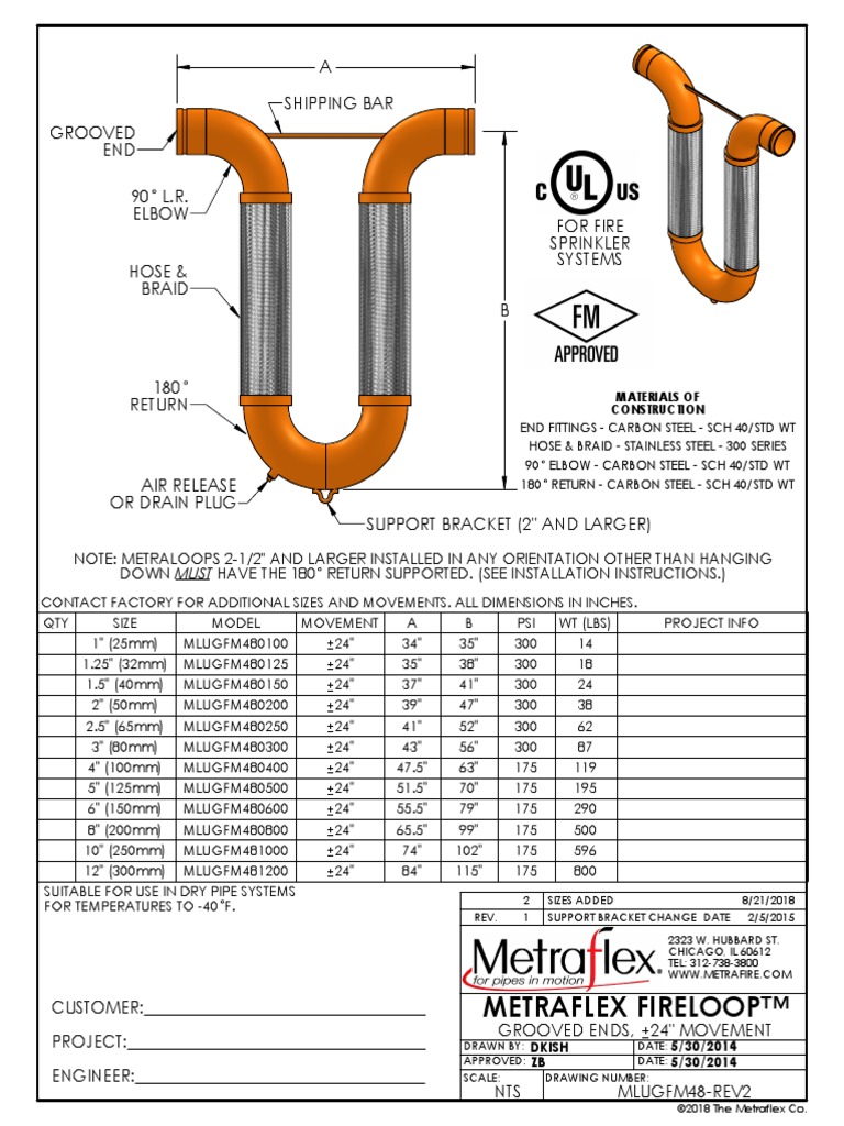 Metraflex Fireloop™: Down Have The 180 Return Supported. (See ...