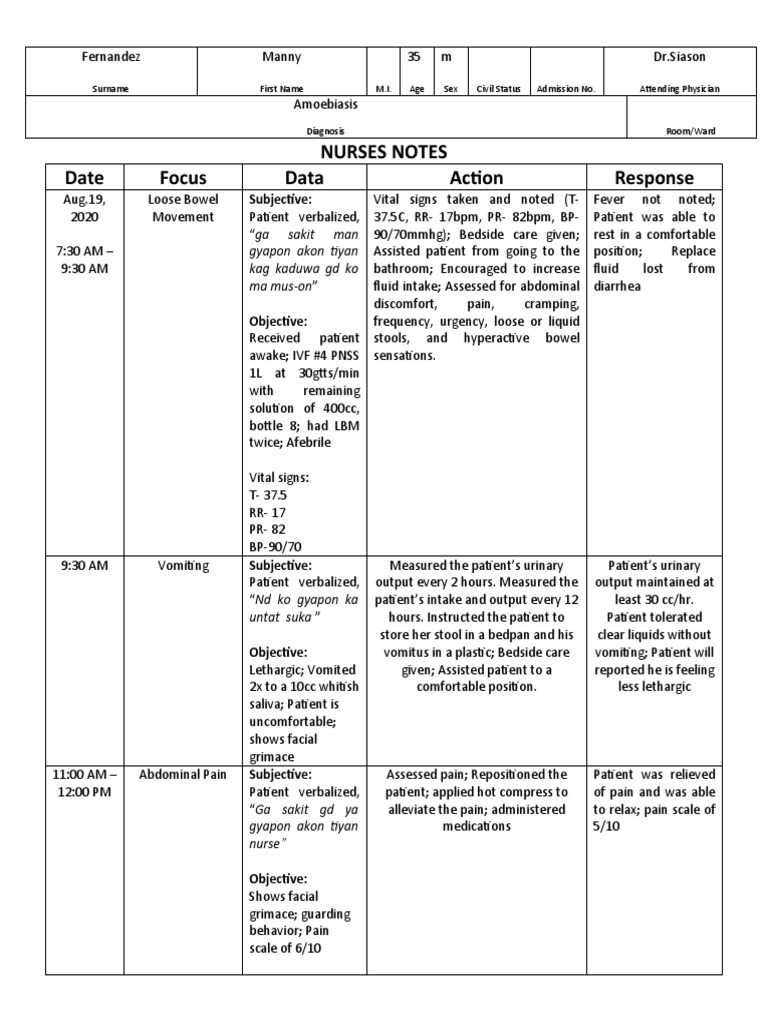 Nurses Notes Date Focus Data Action Response: Subjective | PDF | Pain ...