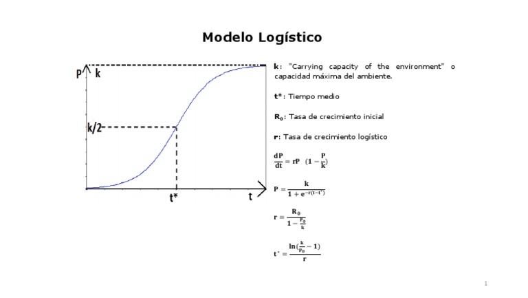 Modelo Logístico y Crecimiento Ambiental | PDF