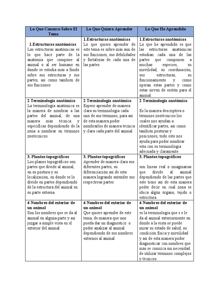 Matriz C-Q-A | Descargar gratis PDF | Anatomía | Science