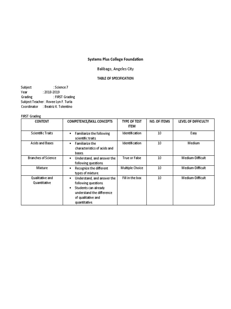 Systems Plus College Foundation: Balibago, Angeles City | PDF