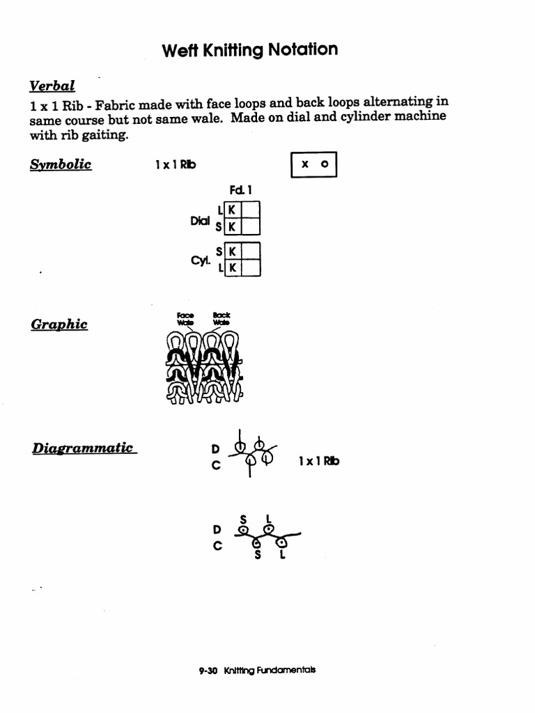 Weft Knitting Notations | PDF