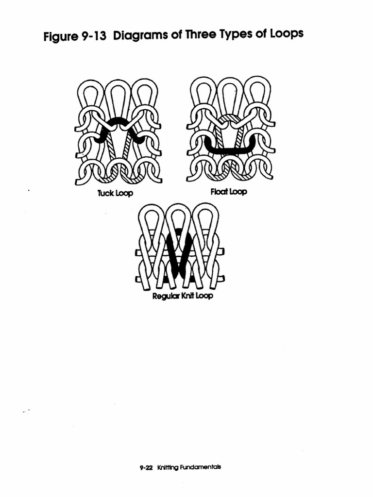 Figure 9-13 Diagrams Types Loops: of Three of | PDF