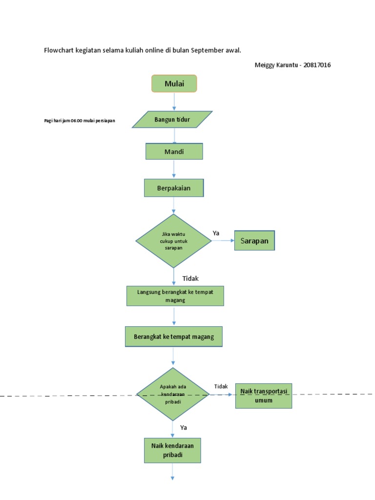 Flowchart Kegiatan Selama Kuliah Online Di Bulan September Awal | PDF