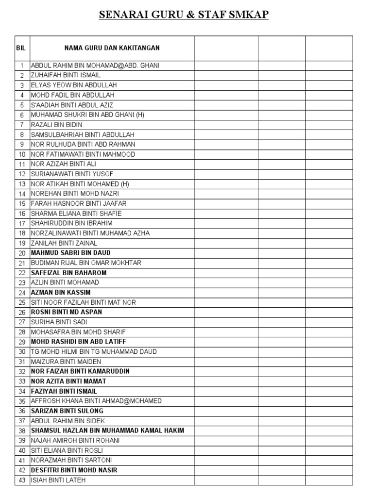 Ahli Kessma Smkap 2020 | PDF