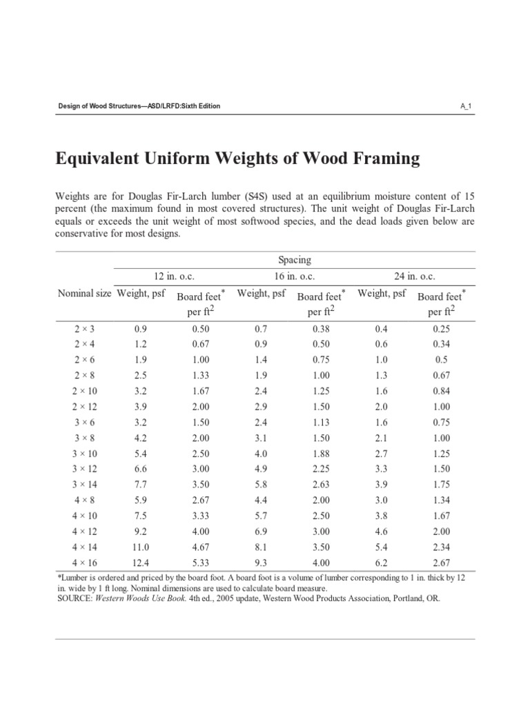 Equivalent Uniform Weights of Wood Framing: Design of Wood Structures ...