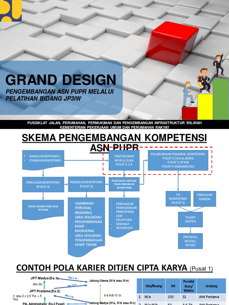Pengembangan Kompetensi ASN PUPR | PDF