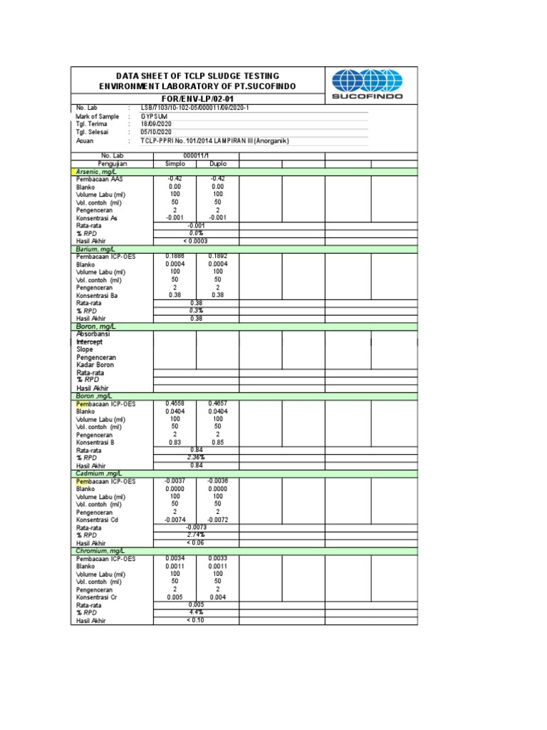 Data Sheet of TCLP Sludge Testing Environment Laboratory of PT ...