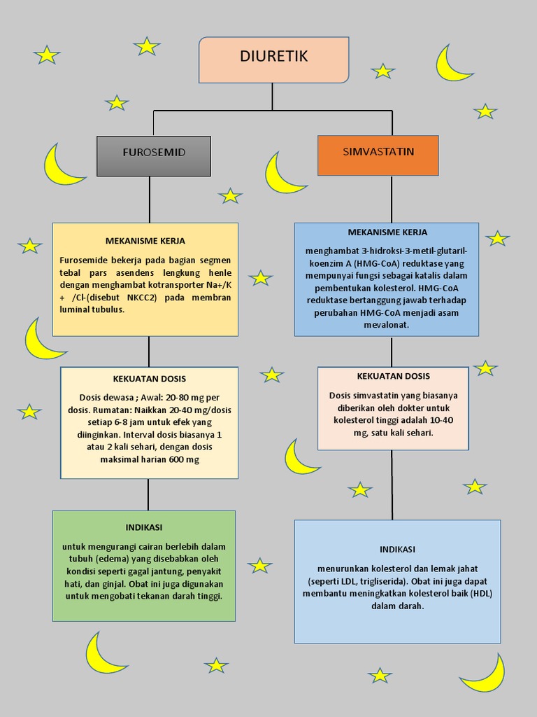 Mind Mapping Diuretik PDF | PDF