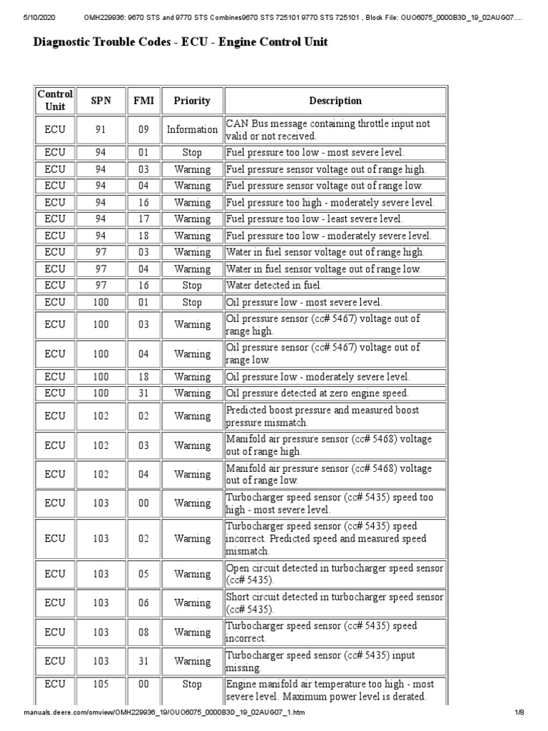 Diagnostic Trouble Codes - ECU - Engine Control Unit | PDF ...