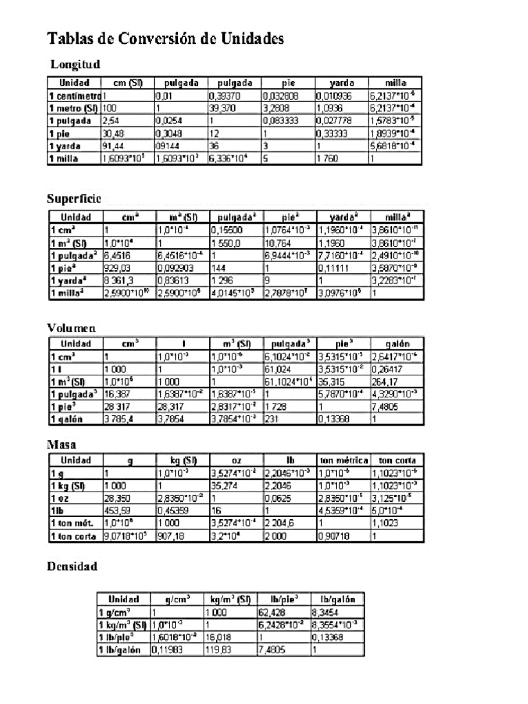 tabla de conversiones