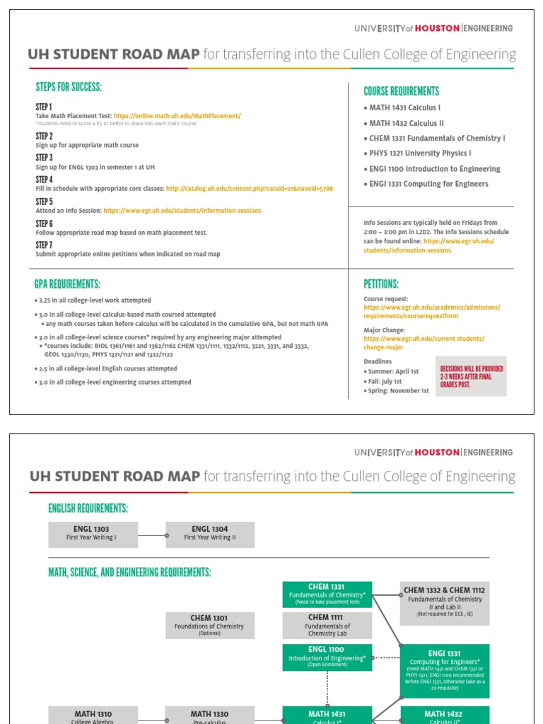 UH STUDENT ROAD MAP For Transferring Into The Cullen College of ...
