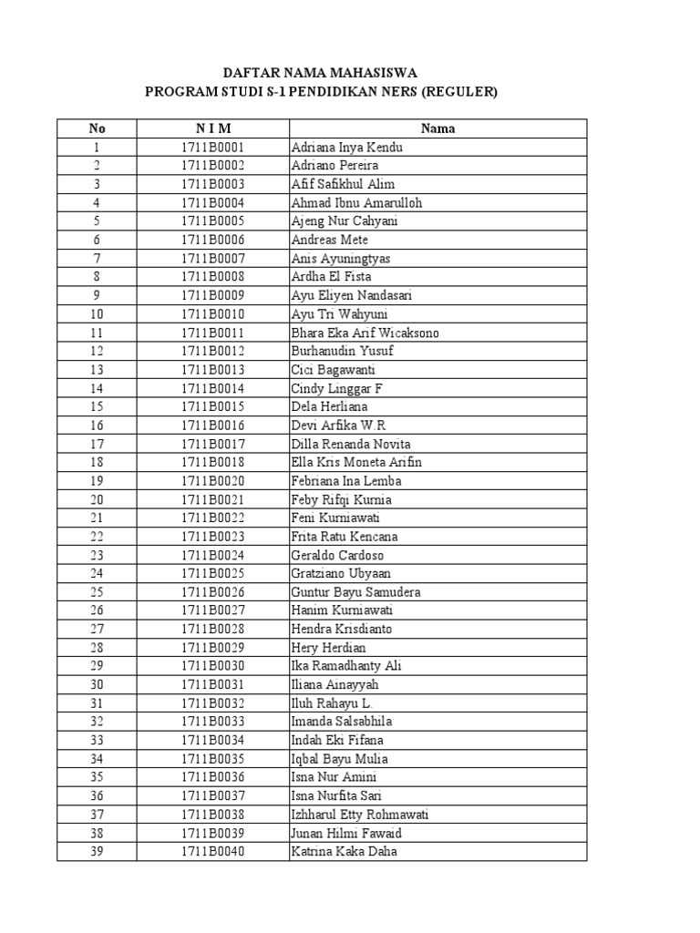 Daftar Nama Maba | PDF