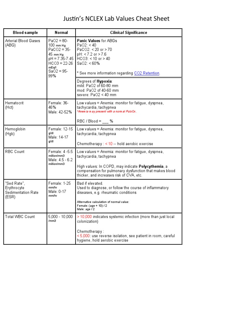 Justin'S Nclex Lab Values Cheat Sheet: Blood Sample Normal Panic Values ...