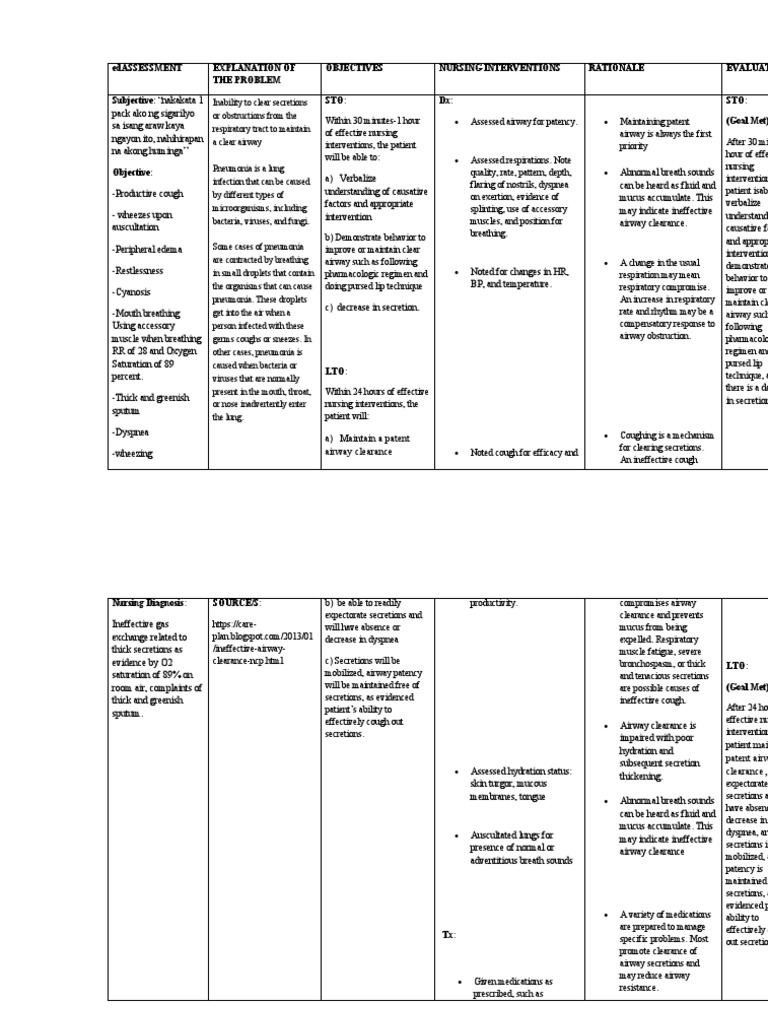 Innefective Airway Clearance NCP | PDF | Respiratory Tract | Cough
