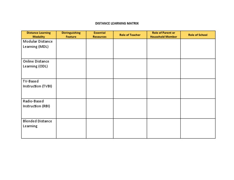 L1A2 - Distance Learning Matrix | PDF