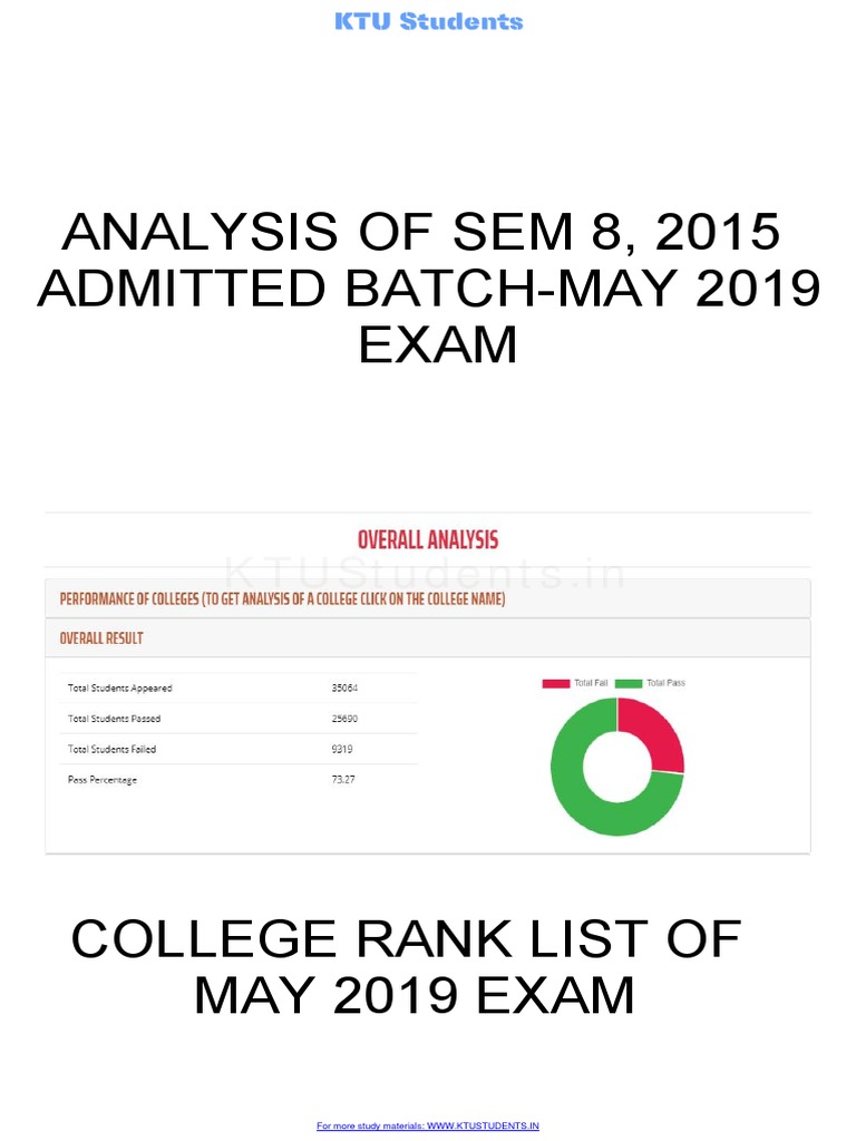 KTU S8 Result Analysis For May2019 Exam KtuStudents - in | PDF | Social ...