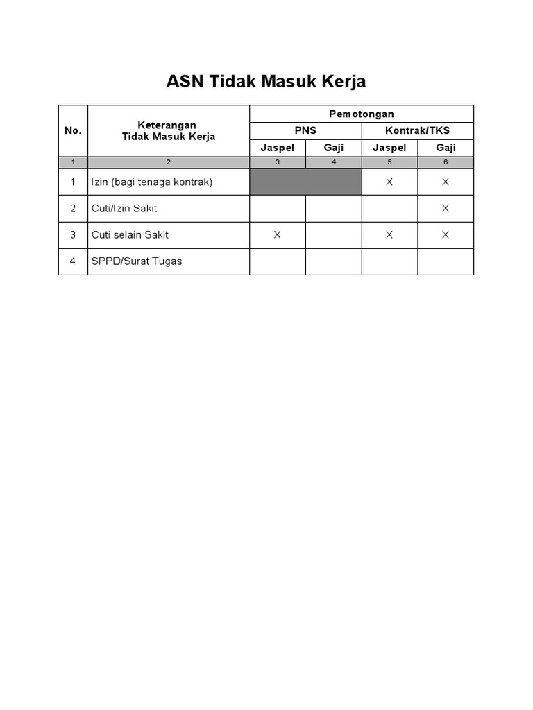 Pemotongan Gaji Jaspel | PDF