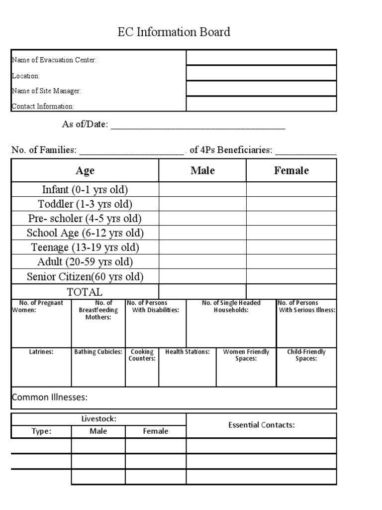 EC Information Board: Age Male Female | PDF | Wellness | Medical