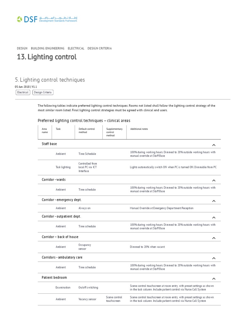 13.5 Design-Criteria Lighting-Control Lighting-Control-Techniques PDF ...