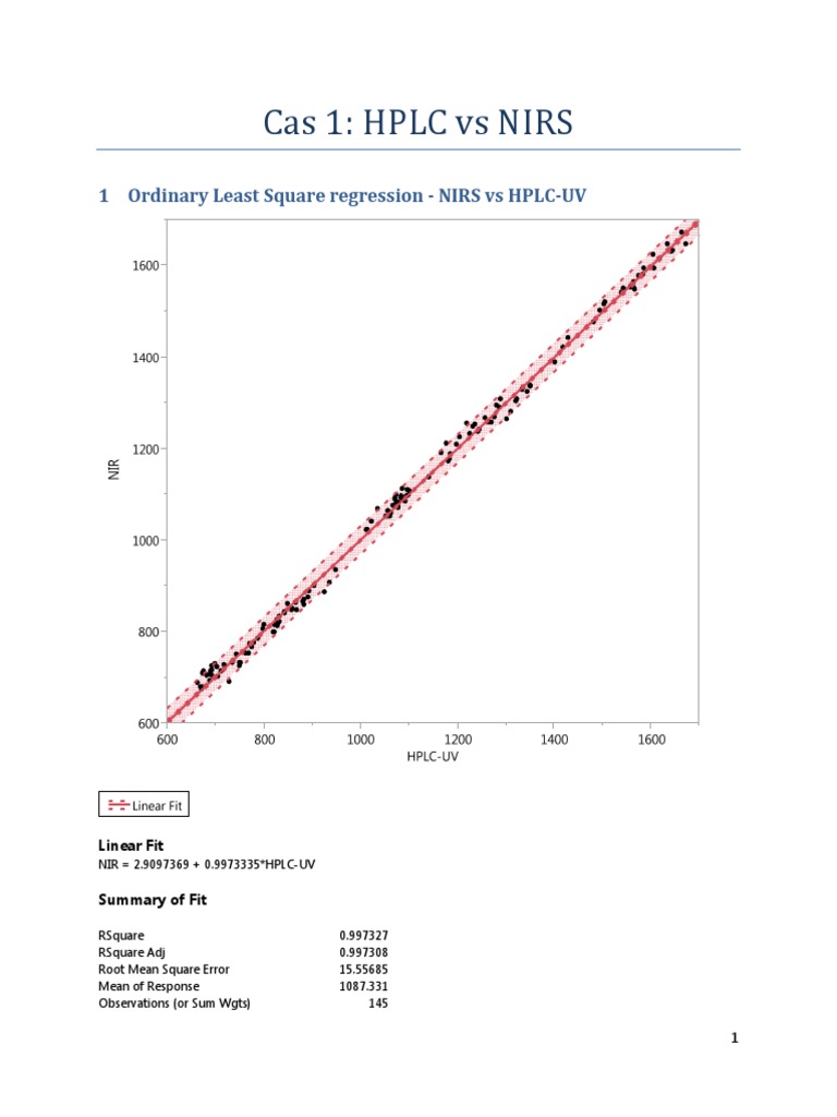 1 Ordinary Least Square Regression - NIRS Vs HPLC-UV | PDF | Errors And Residuals | Ordinary ...