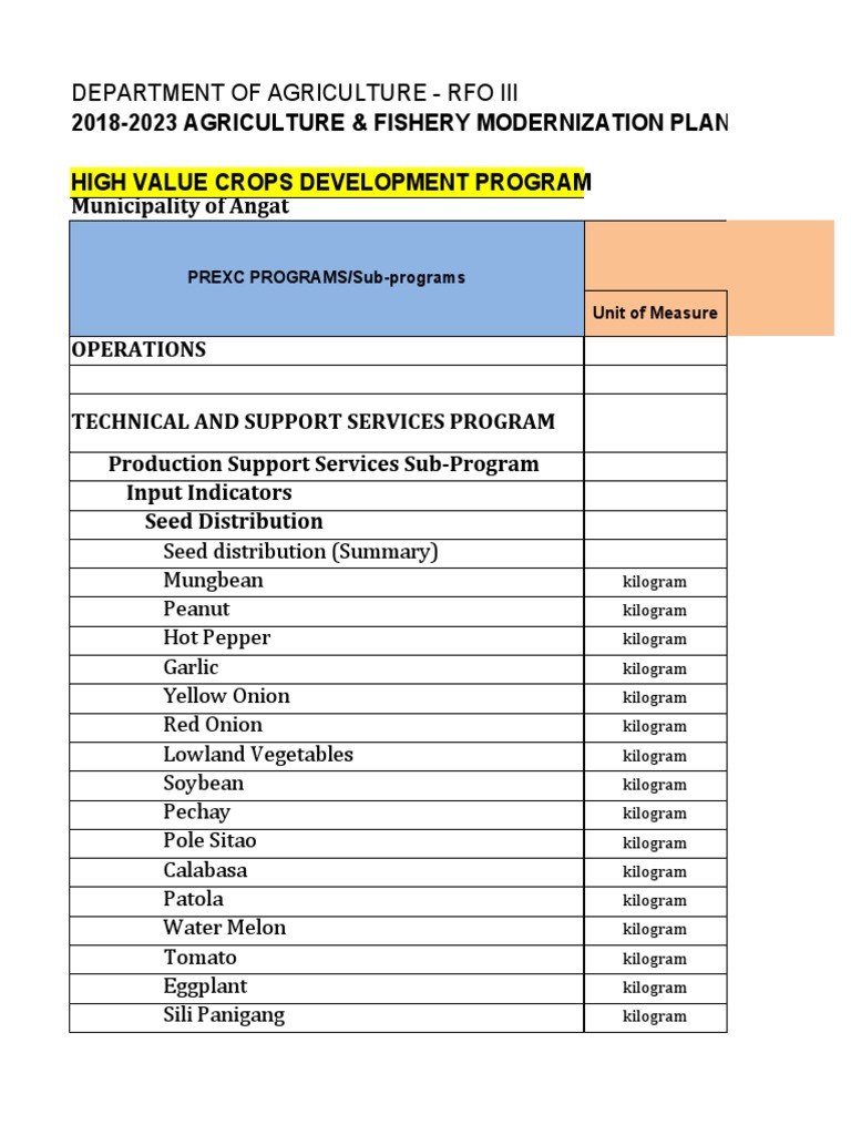 Afmp HVCDP | PDF | Agricultural Machinery | Vegetables