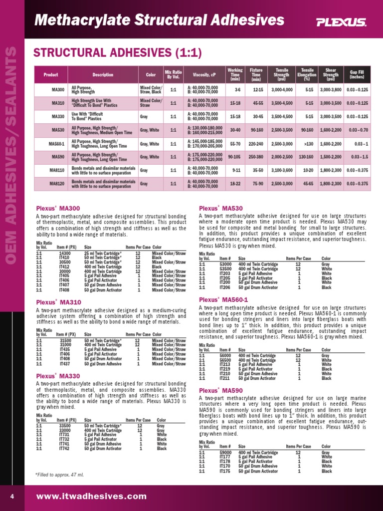 ITW Product Catalog4 | PDF | Adhesive | Chemical Product Engineering