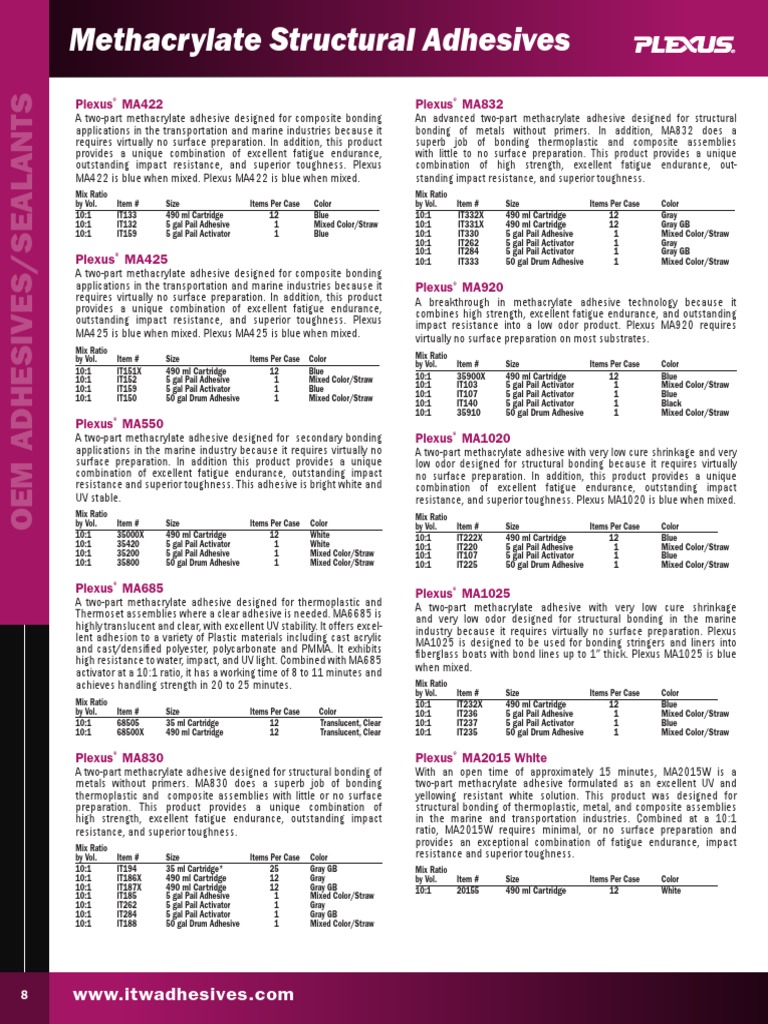 Methacrylate Structural Adhesives: Plexus MA422 Plexus MA832 | PDF | Adhesive | Poly(Methyl ...