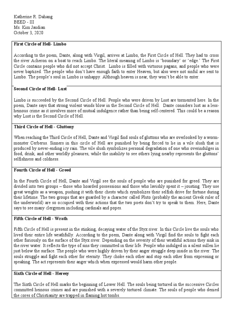 First Circle of Hell-Limbo | PDF | Inferno (Dante) | Divine Comedy