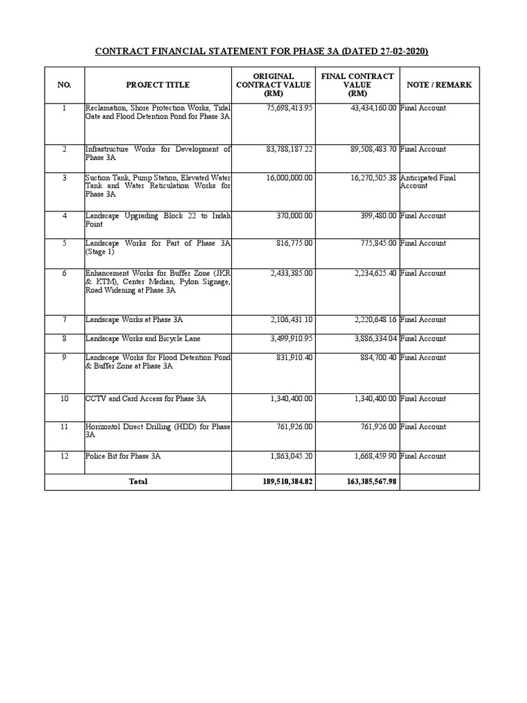 Contract Financial Statement | PDF | Water And Politics | Bodies Of Water