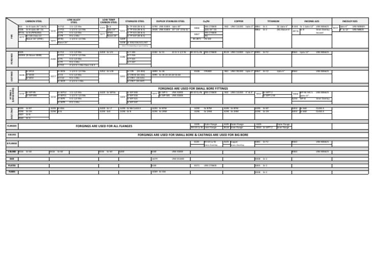 Commonly Used Material Chart | Download Free PDF | Steel | Transition ...