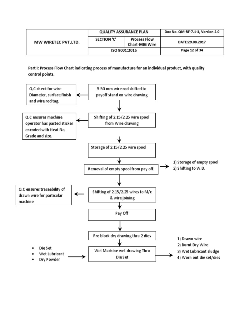 Process Flow Chart MW | PDF | Wire | Bearing (Mechanical)