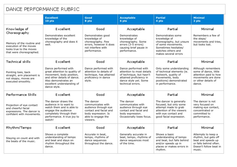 Dance Performance Rubric | PDF | Dances | Rhythm