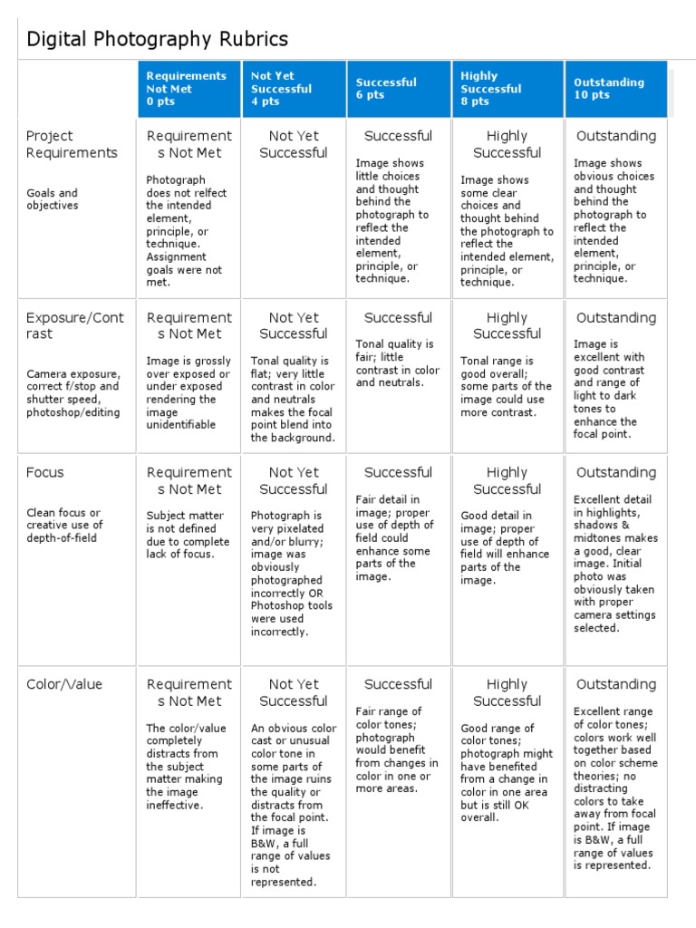 Digital Photography Rubrics | PDF | Composition (Visual Arts) | Exposure (Photography)