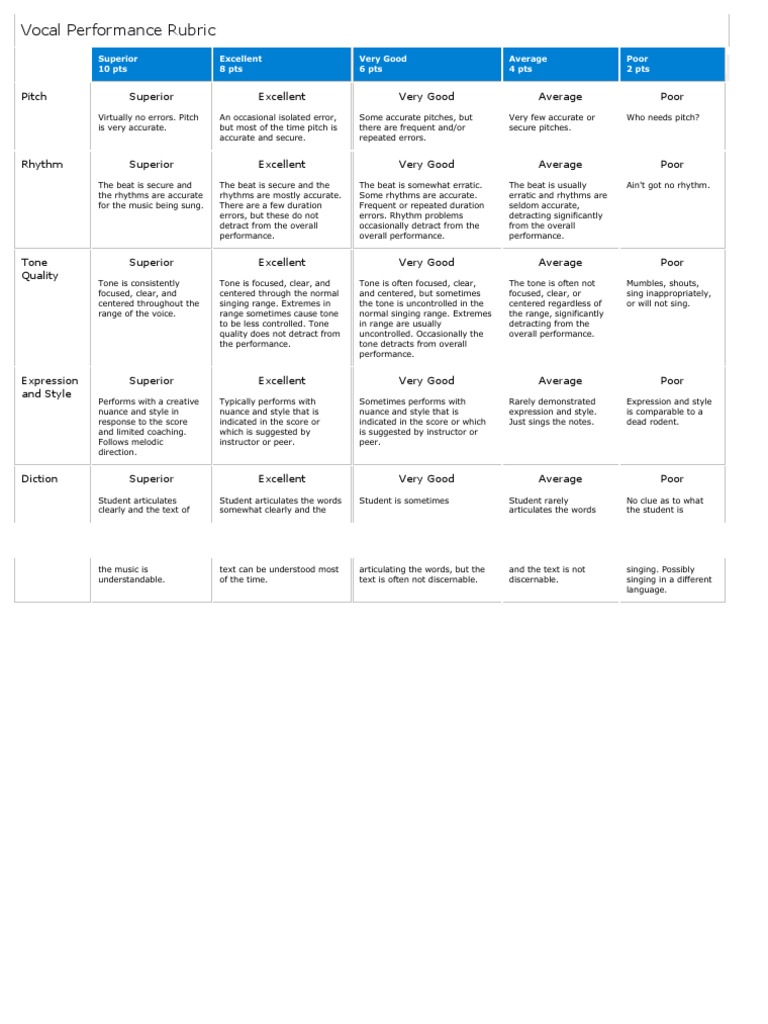 Vocal PERFORMANCE RUBRIC | PDF | Singing | Pitch (Music)