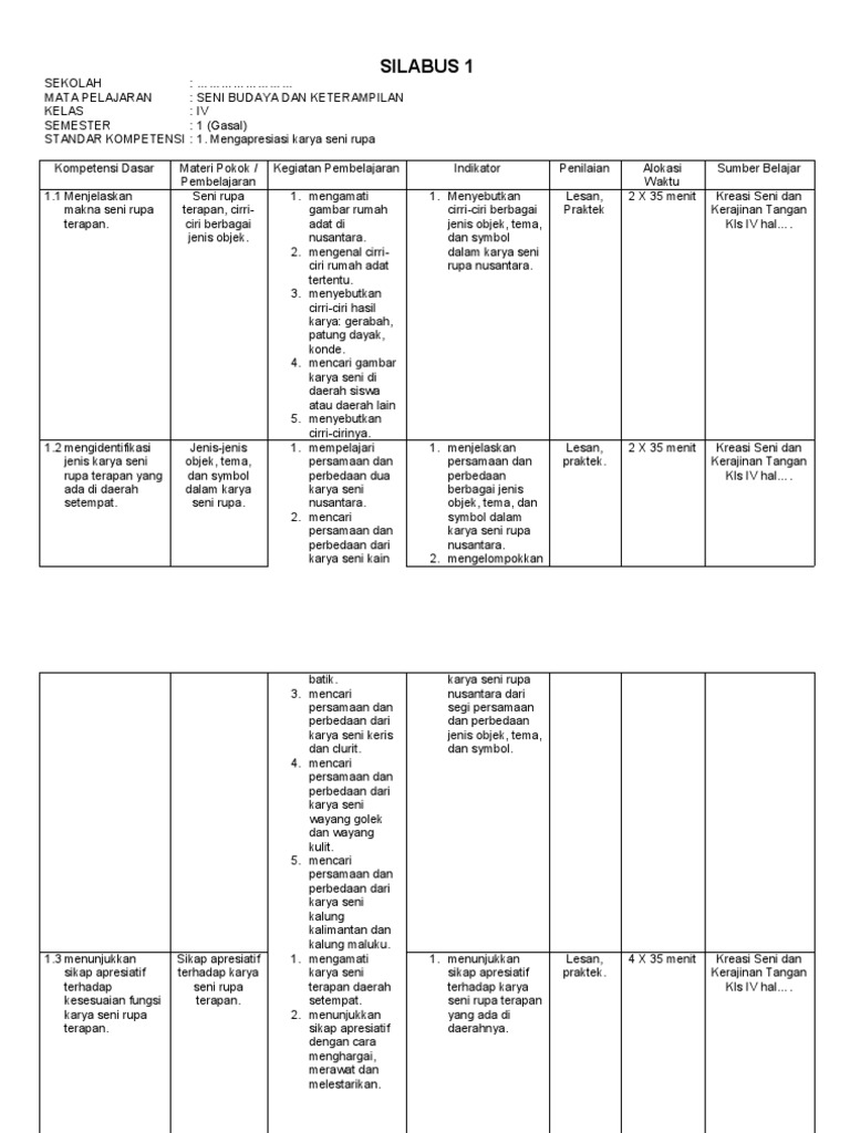 SILABUS KLS 4 - Seni Rupa | PDF